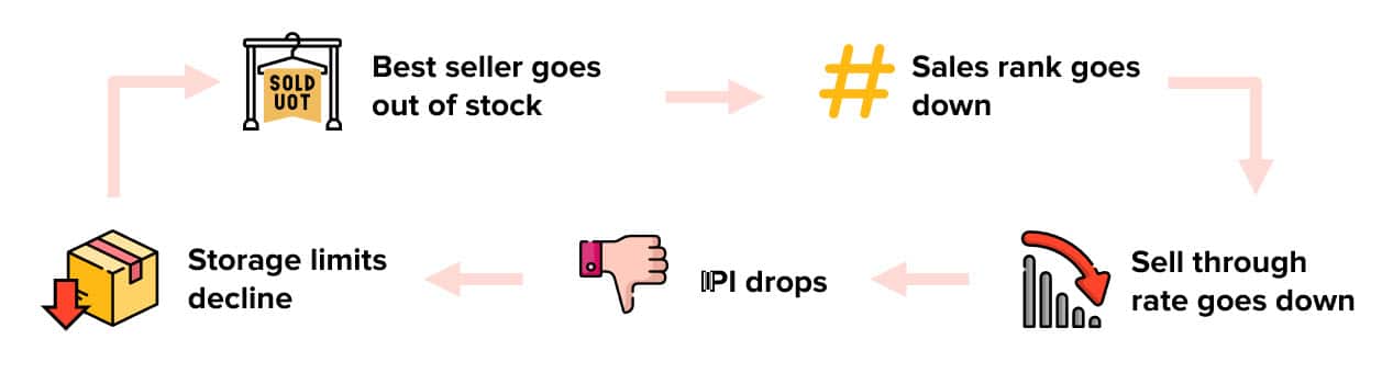 FBA vs FBM: Your Guide to Amazon Fulfillment | Cahoot